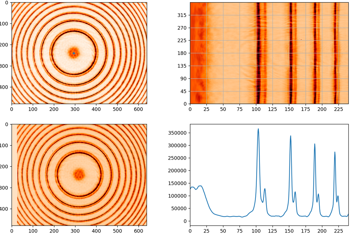 Make the GUI better and more user friendly · Issue #247 · PyAbel/PyAbel · GitHub