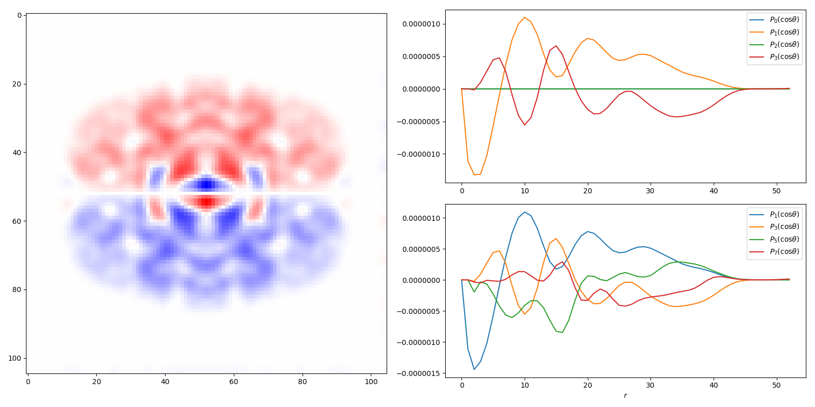 help for including odd orders during basex inversion · Issue #265 · PyAbel/PyAbel · GitHub