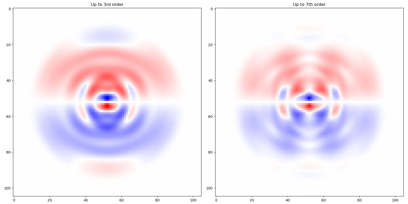 help for including odd orders during basex inversion · Issue #265 · PyAbel/PyAbel · GitHub