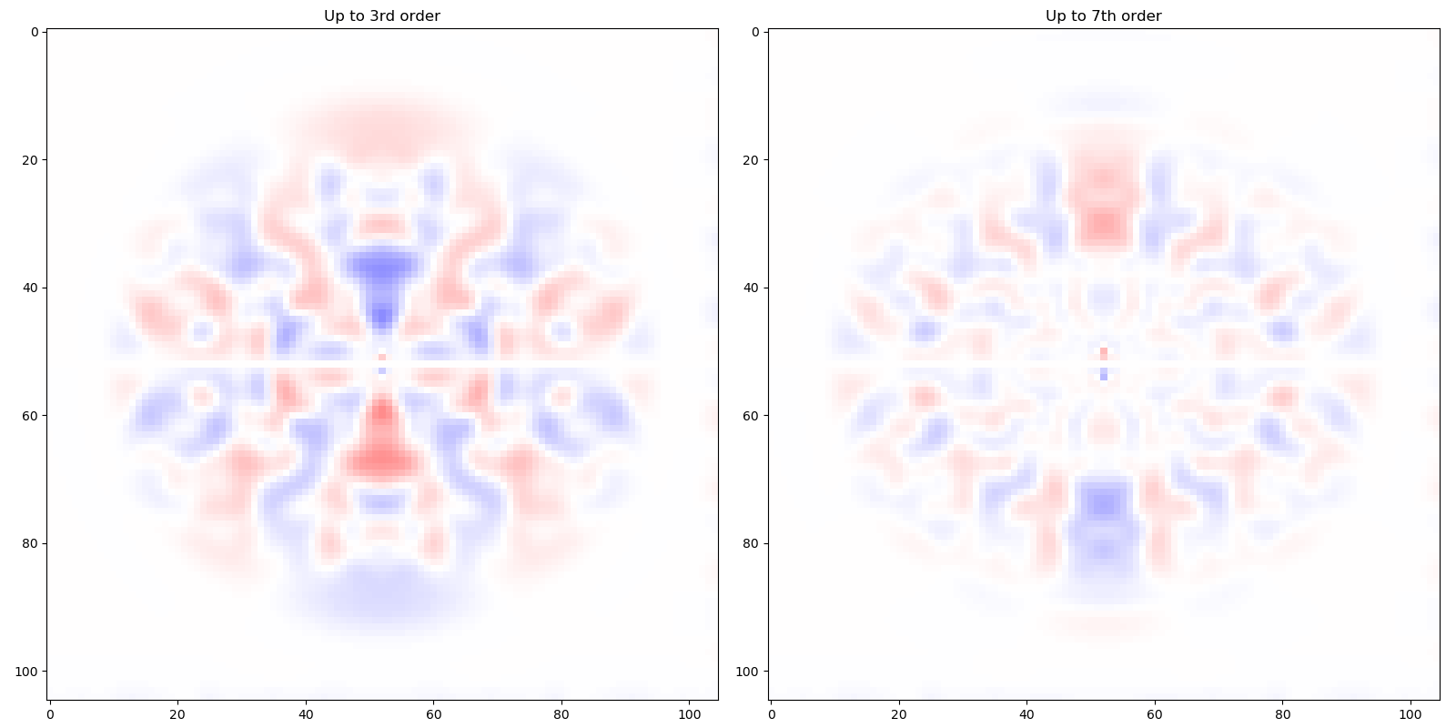 help for including odd orders during basex inversion · Issue #265 · PyAbel/PyAbel · GitHub