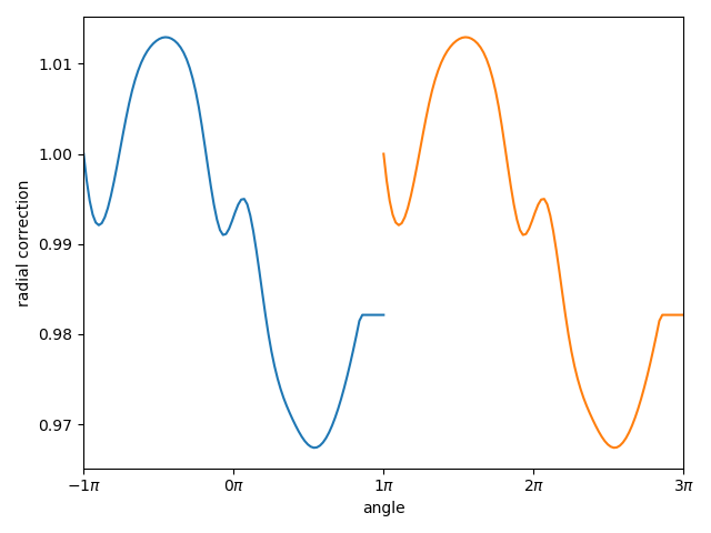 Discontinuity in circularization · Issue #276 · PyAbel/PyAbel · GitHub