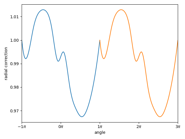 Discontinuity in circularization · Issue #276 · PyAbel/PyAbel · GitHub