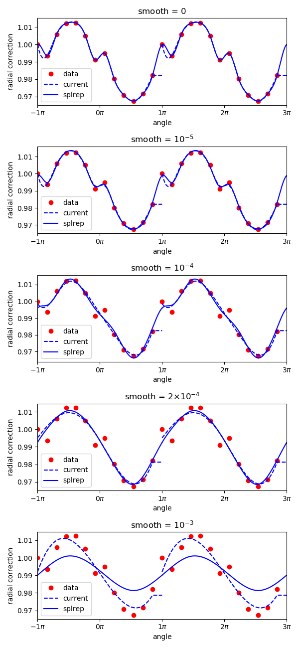 Discontinuity in circularization · Issue #276 · PyAbel/PyAbel · GitHub