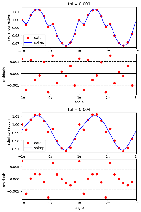 Discontinuity in circularization · Issue #276 · PyAbel/PyAbel · GitHub