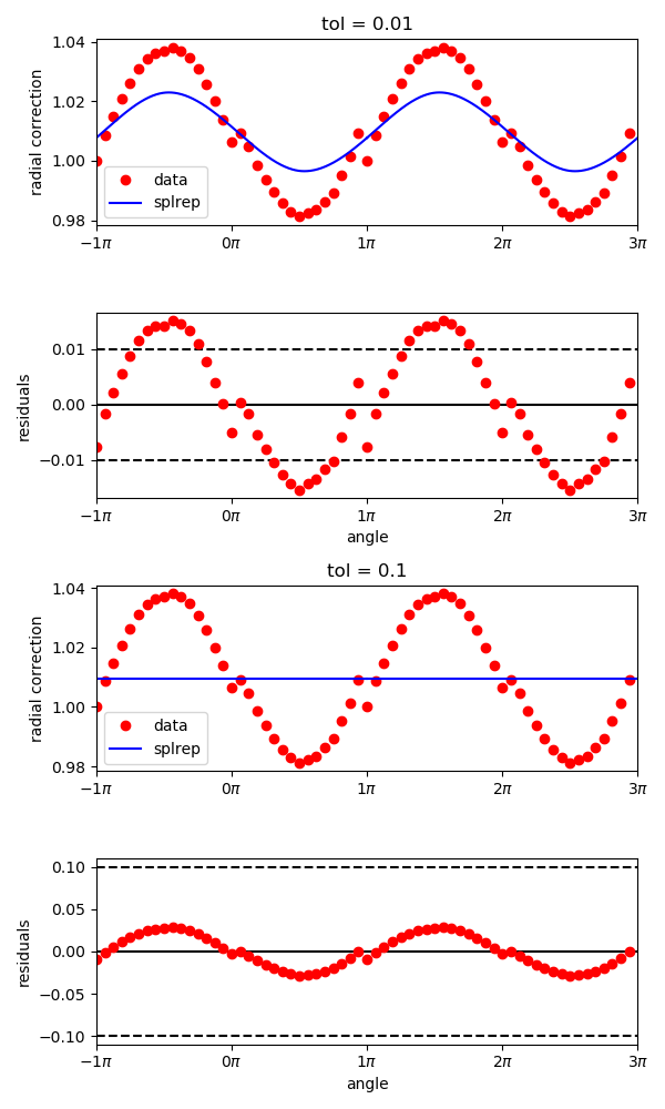 Discontinuity in circularization · Issue #276 · PyAbel/PyAbel · GitHub
