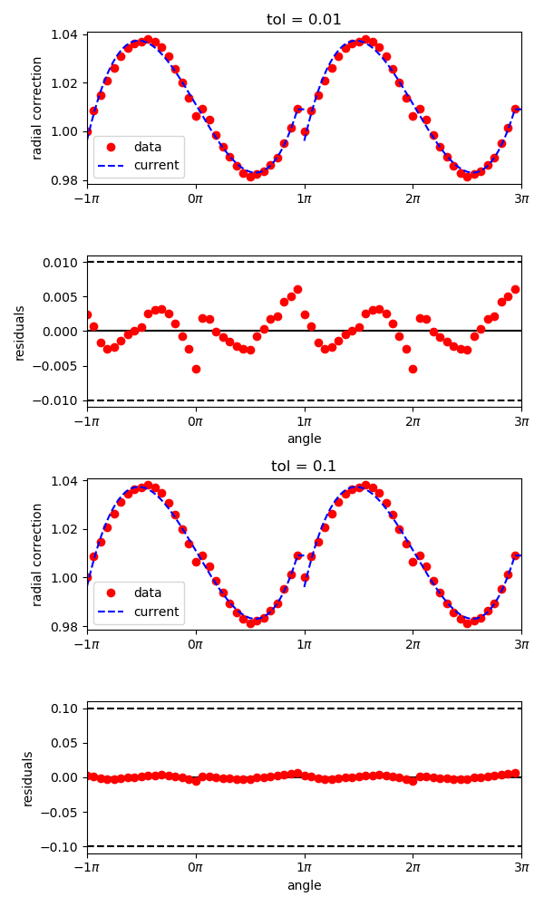 Discontinuity in circularization · Issue #276 · PyAbel/PyAbel · GitHub