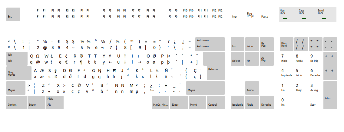 Keybind settings does not support key combination (in spanish keyboard ...