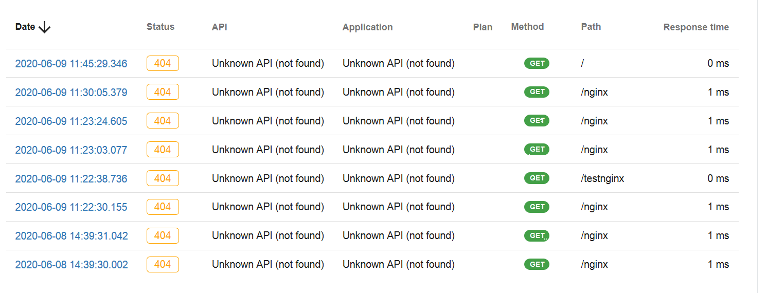 Elasticsearch Unable To Get A Connection To Elasticsearch Docker Compose · Issue 3901