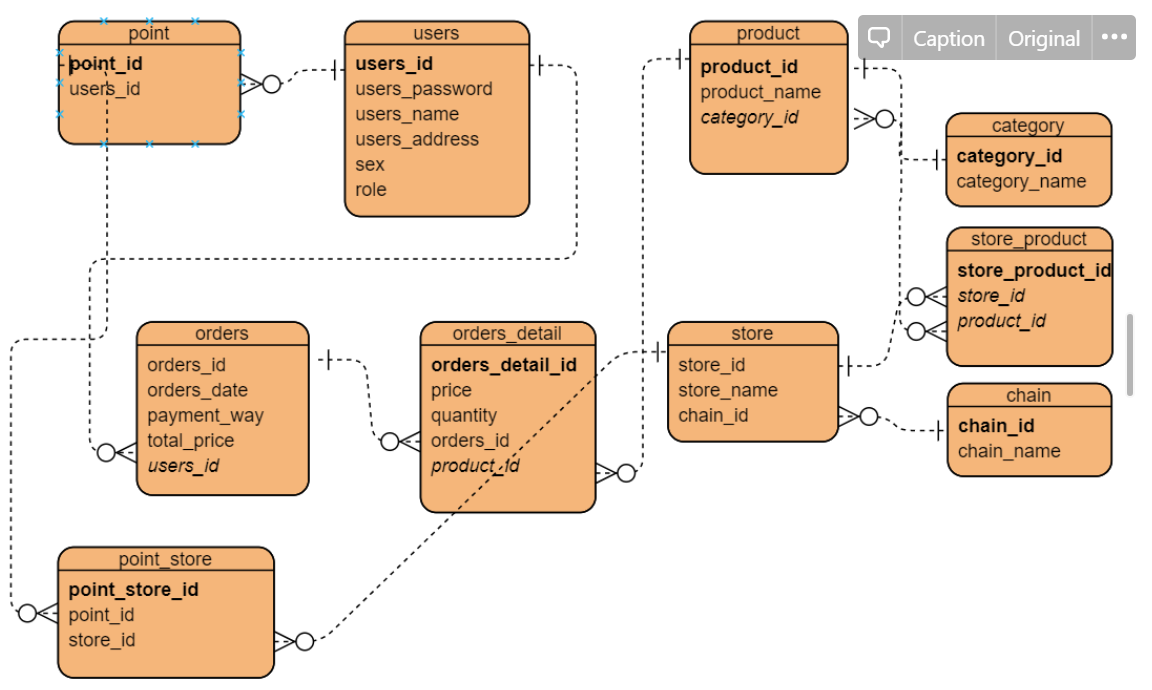 GitHub - wkdanlwo091/SirenOrder: SirenOrder Project with AWS EC2 ...