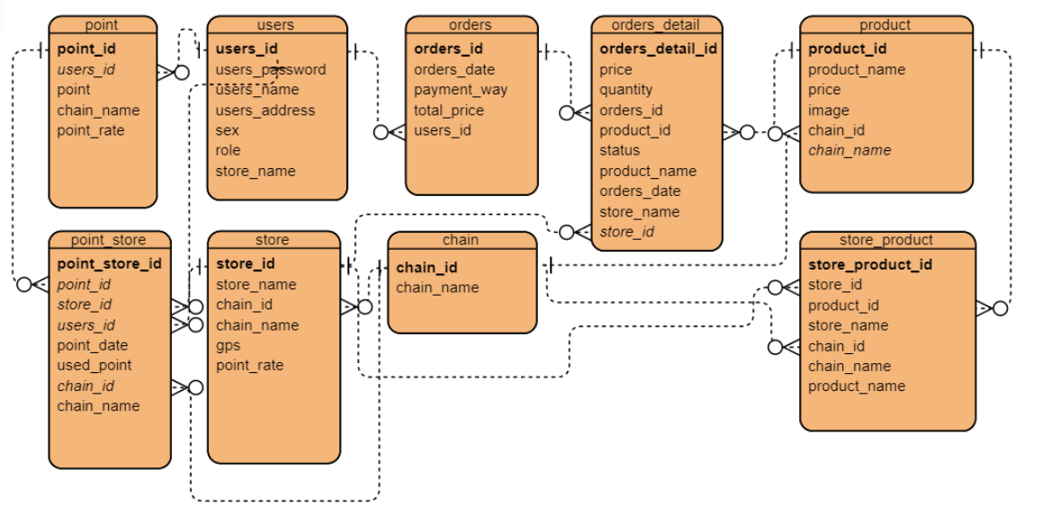 GitHub - wkdanlwo091/SirenOrder: SirenOrder Project with AWS EC2 ...