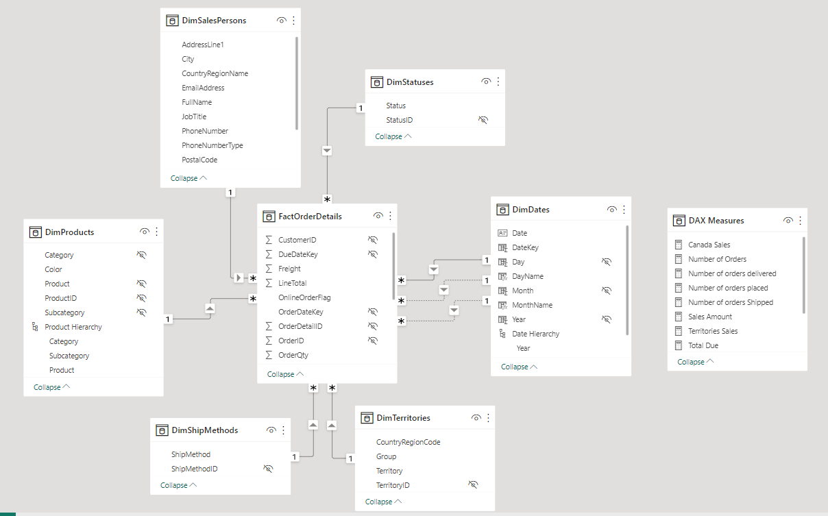 GitHub - HadeerMohamed7899/AdventureWorks-Sales-Module-Report