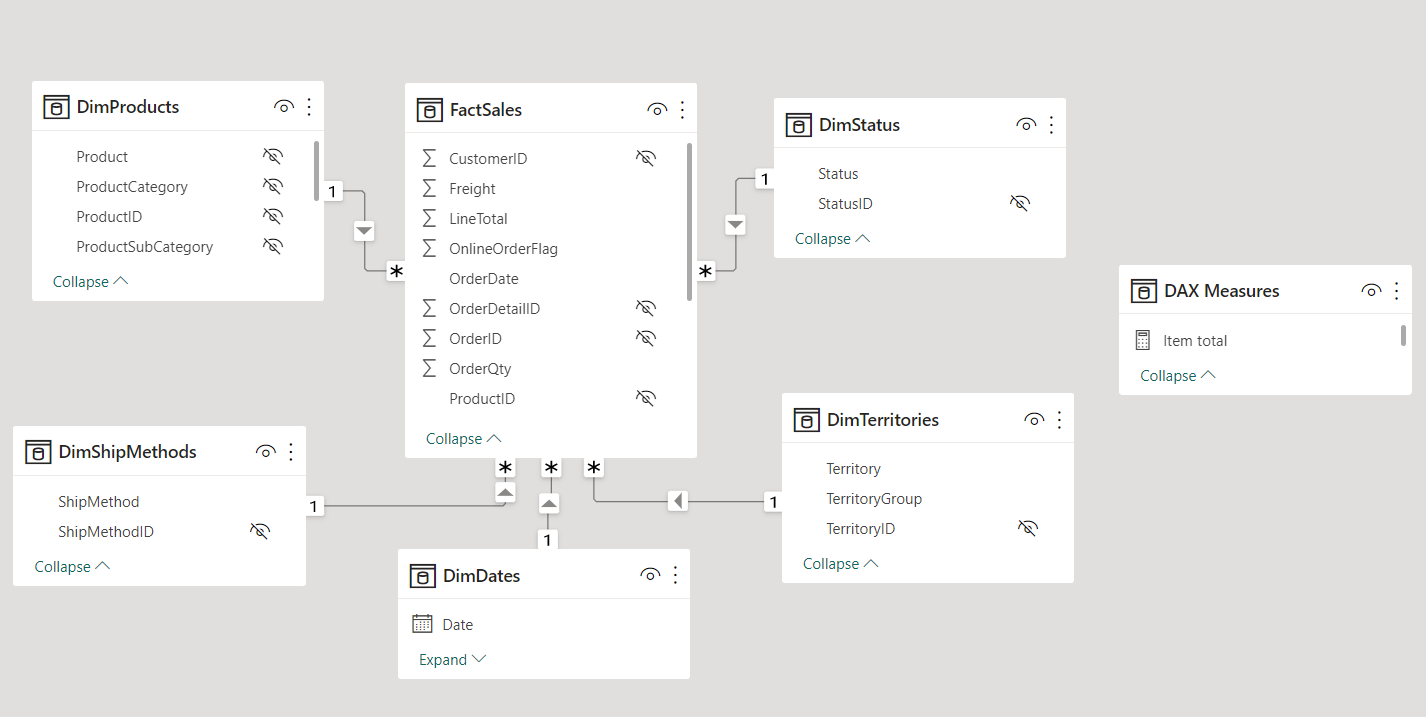 GitHub - HadeerMohamed7899/Sales-PowerBI-Dashboard