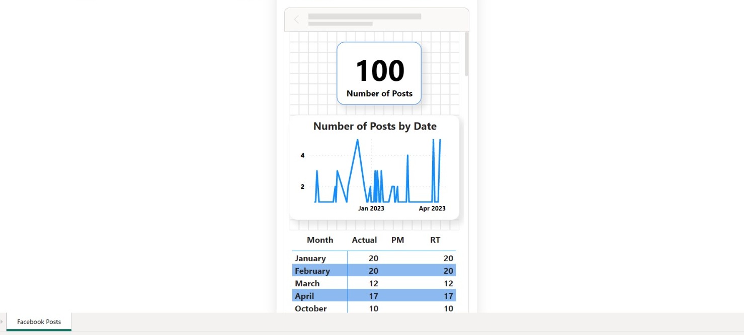 GitHub - HadeerMohamed7899/Facebook-Graph-API-Analysis