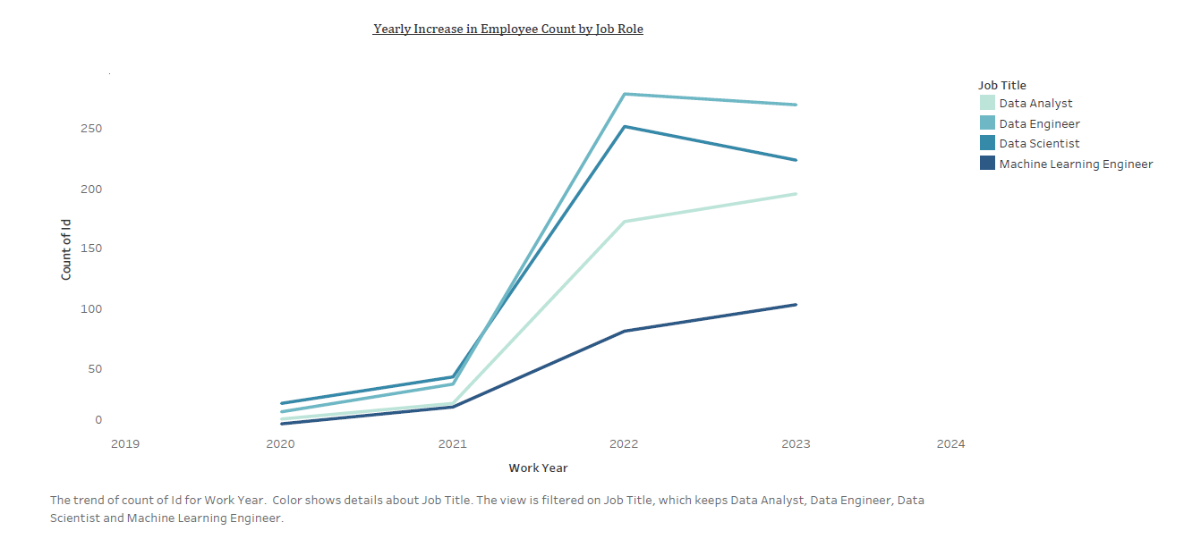 GitHub - rushalimandadi/Data-Science-Salaries-analysis-Tableau