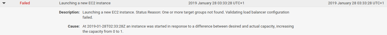 Controller fails to cleanup old Target groups from empty Autoscaling ...