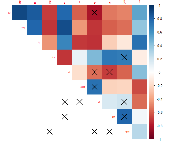 p.mat matrix not ordered correctly · Issue #120 · taiyun/corrplot · GitHub
