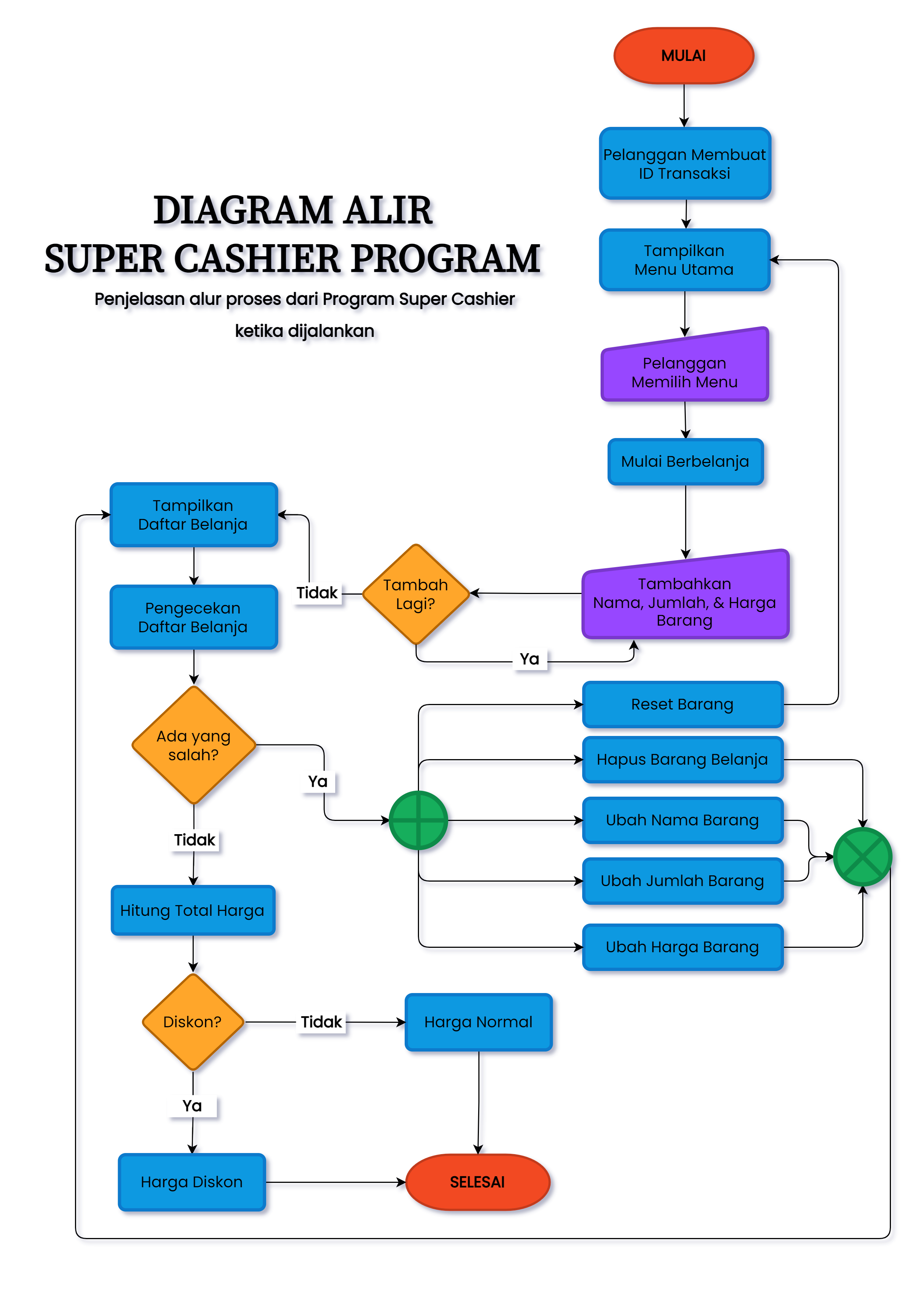 GitHub - yogaaprilian/Super-Cashier: Python Project - pacmann