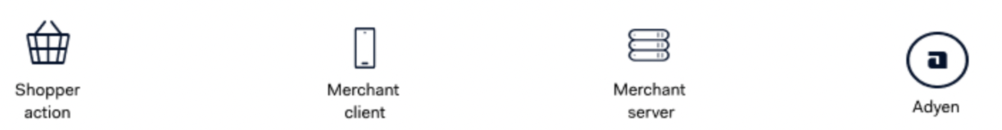 Authentication not working in example App · Issue #190 · Adyen/adyen-react-native · GitHub