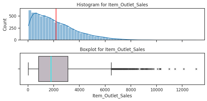 GitHub - J4sonN/Predition-of-Product-Sales