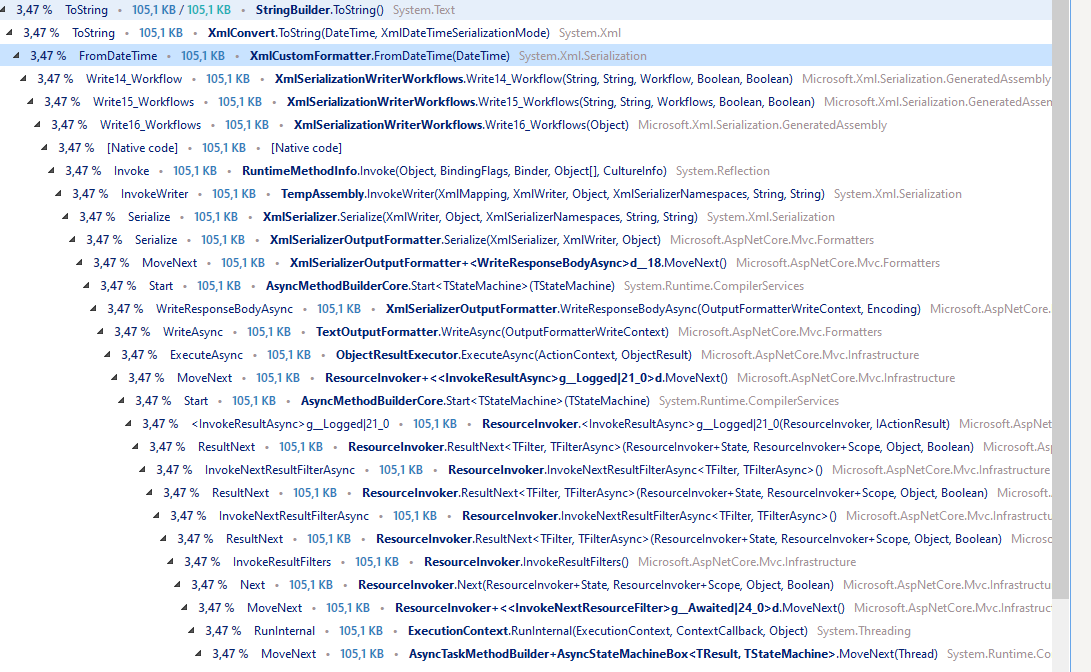 Several Classes In Systemprivatexml Are Creating Stringbuilders When Formatting Simple Types 9272