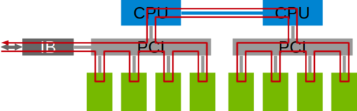 ncclNet plugin isend/irecv · Issue #742 · NVIDIA/nccl · GitHub