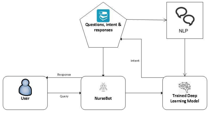 GitHub - maelakhi/NurseBot: Final Year Project at Asia Pacific University. The project involves ...