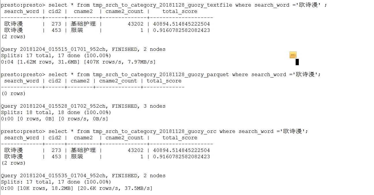 Hive's query results are different from Presto's · Issue #11941 · prestodb/presto · GitHub
