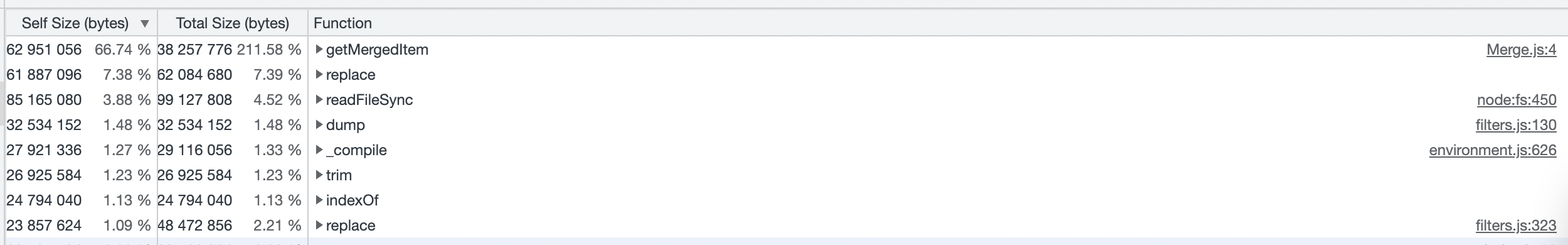 Investigate and fix high memory usage for production builds · Issue #8830 · GoogleChrome/web.dev ...