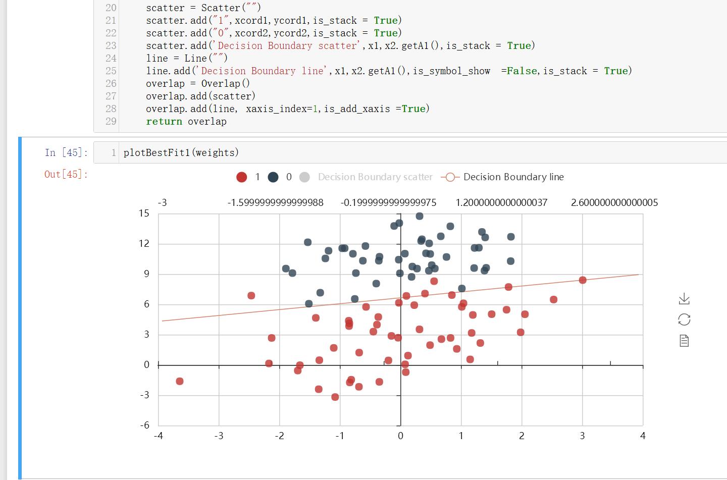 overlap 的横坐标对齐问题？ · Issue #487 · pyecharts/pyecharts · GitHub