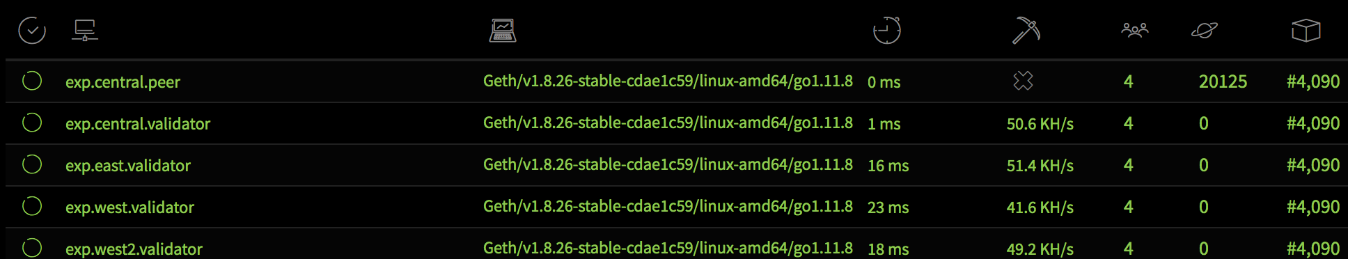 Exceeding txpool.globalslots means further transactions will not be processed · Issue #19458 ...