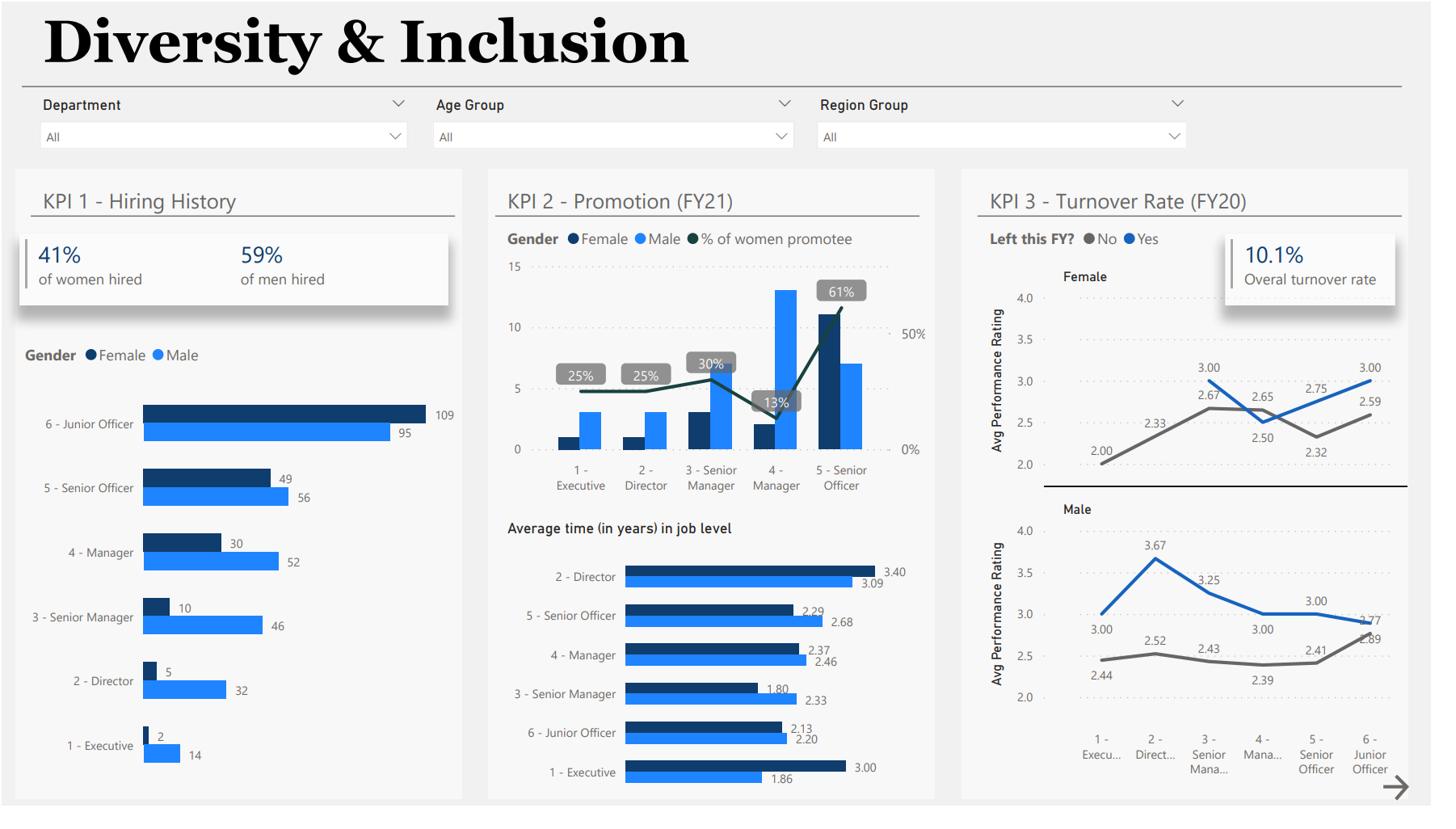GitHub - aashuim/PwC-Switzerland-Power-BI-in-Data-Analytics-Virtual-Case-Experience