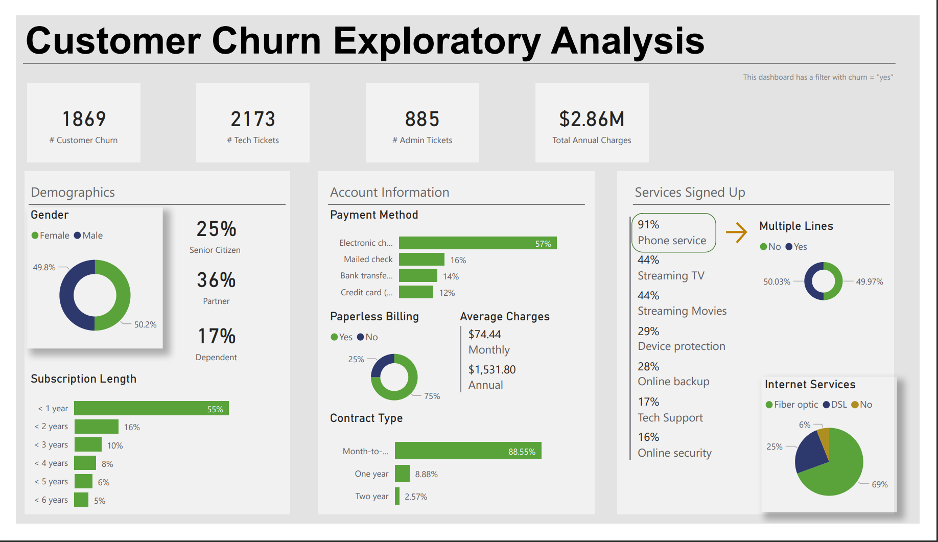 GitHub - aashuim/PwC-Switzerland-Power-BI-in-Data-Analytics-Virtual-Case-Experience