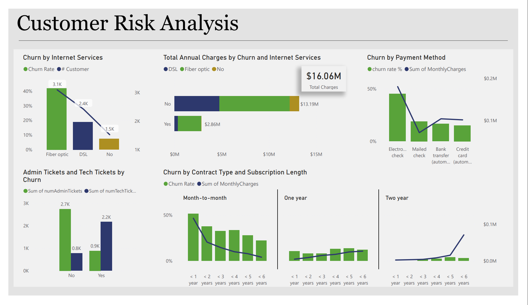 GitHub - aashuim/PwC-Switzerland-Power-BI-in-Data-Analytics-Virtual-Case-Experience