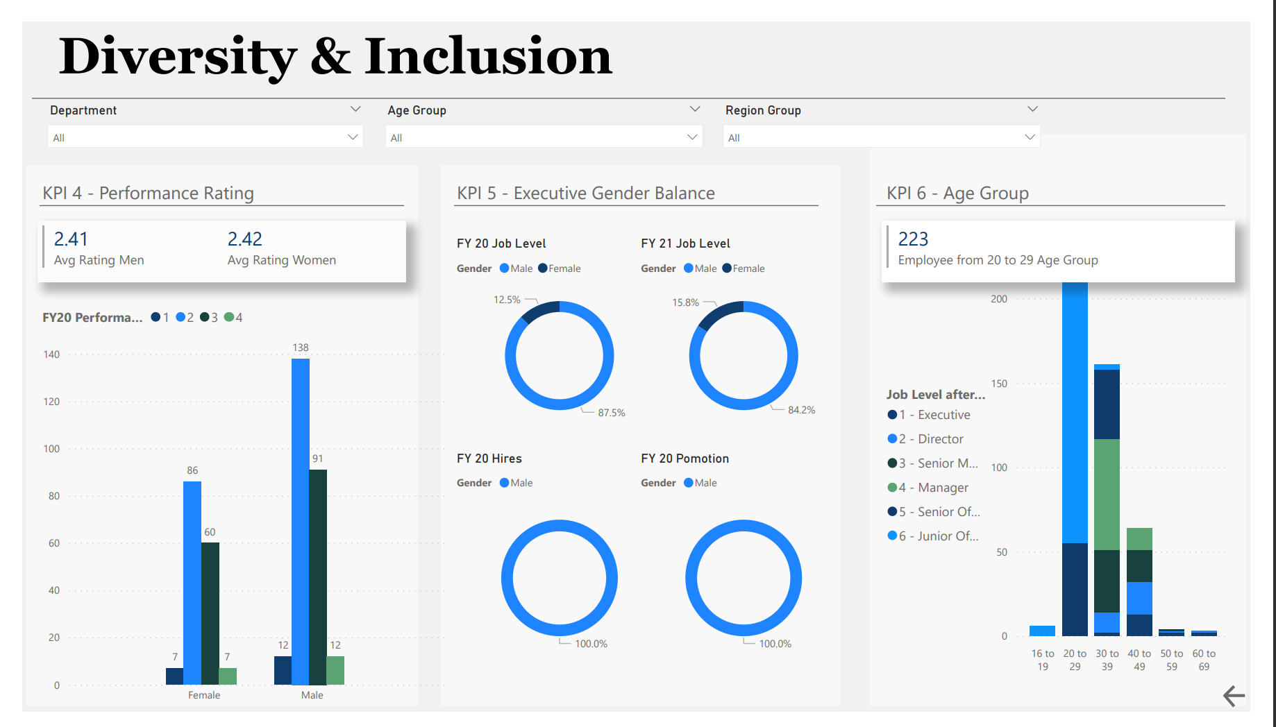 GitHub - aashuim/PwC-Switzerland-Power-BI-in-Data-Analytics-Virtual-Case-Experience
