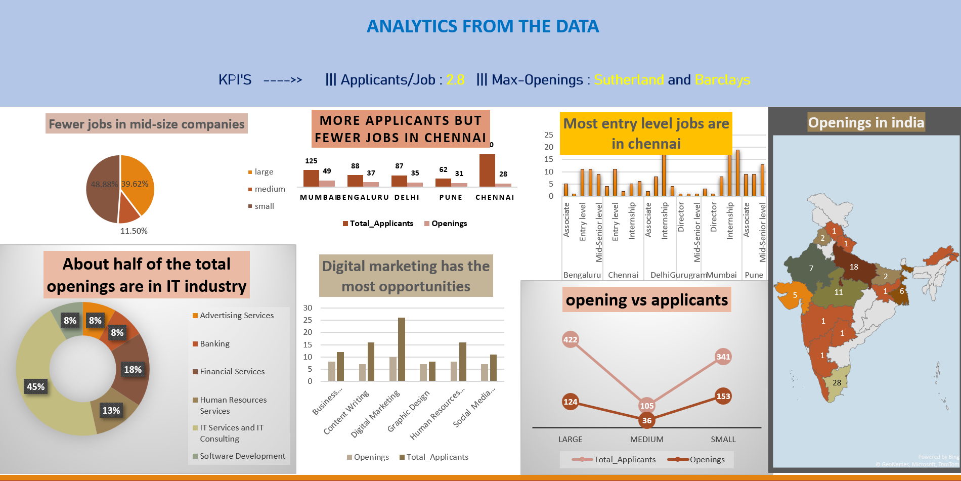 Github Aashuim Linkedin Job Analysis