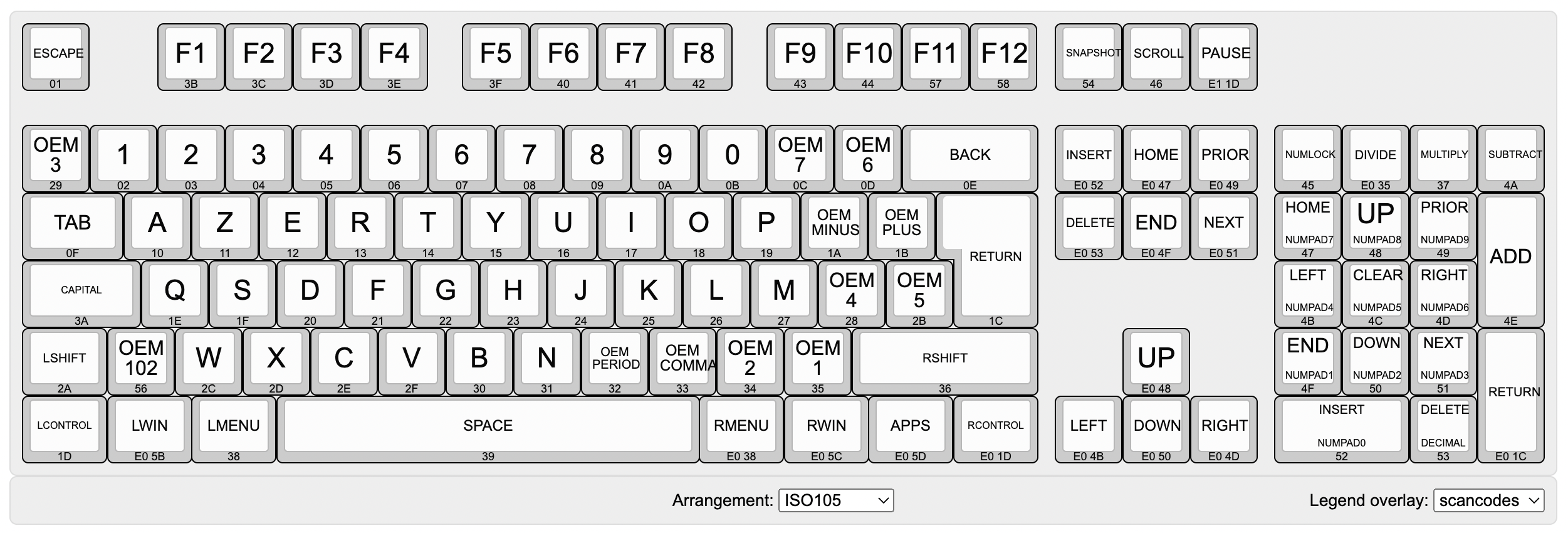 Unicode character formatting on keyboard layout pages · Issue #256 · MicrosoftDocs/globalization ...