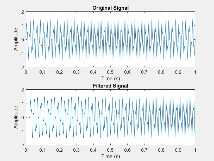 Github Etutkufir Filters Designing And Implementing Finite Impulse Response Fir Filters