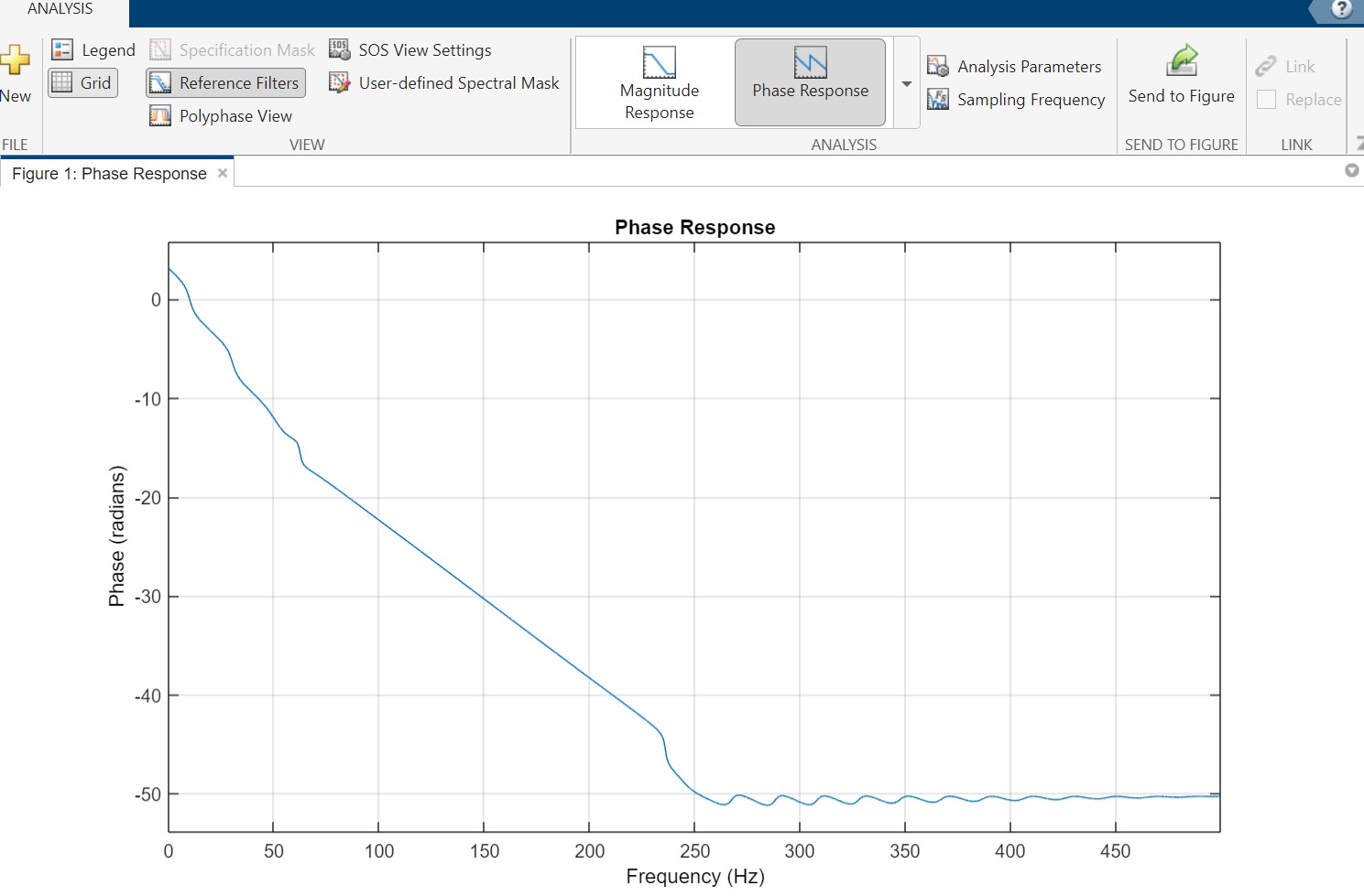 GitHub - Etutku/FIR-filters: Designing and implementing Finite Impulse ...