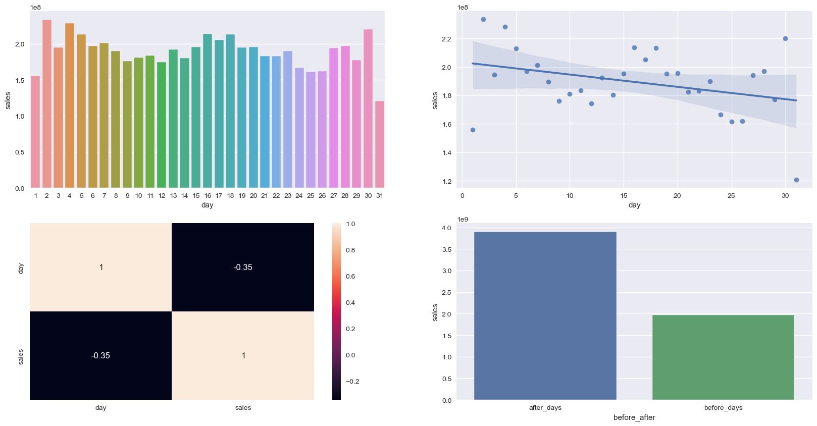 GitHub - EDJR94/Data-Science-Em-Producao