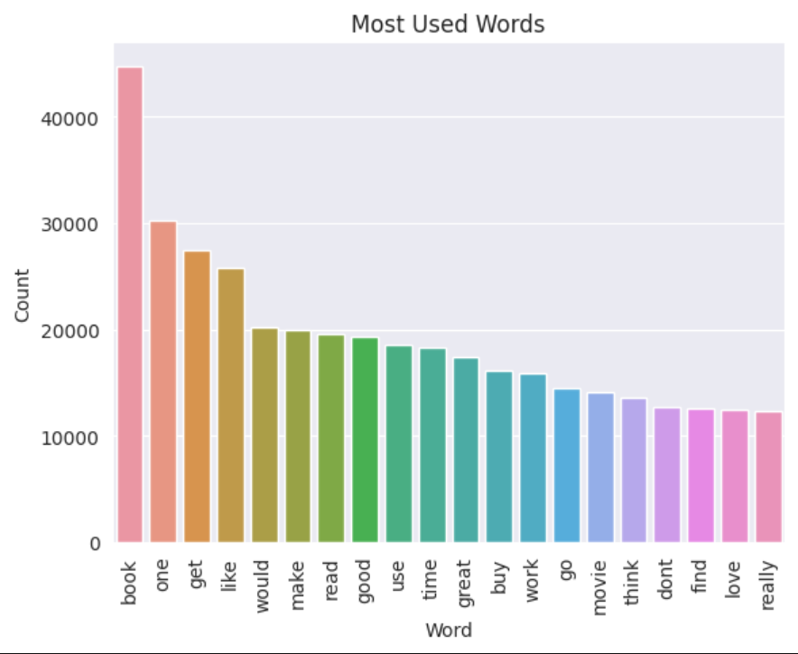 GitHub - EDJR94/sentiment_analysis