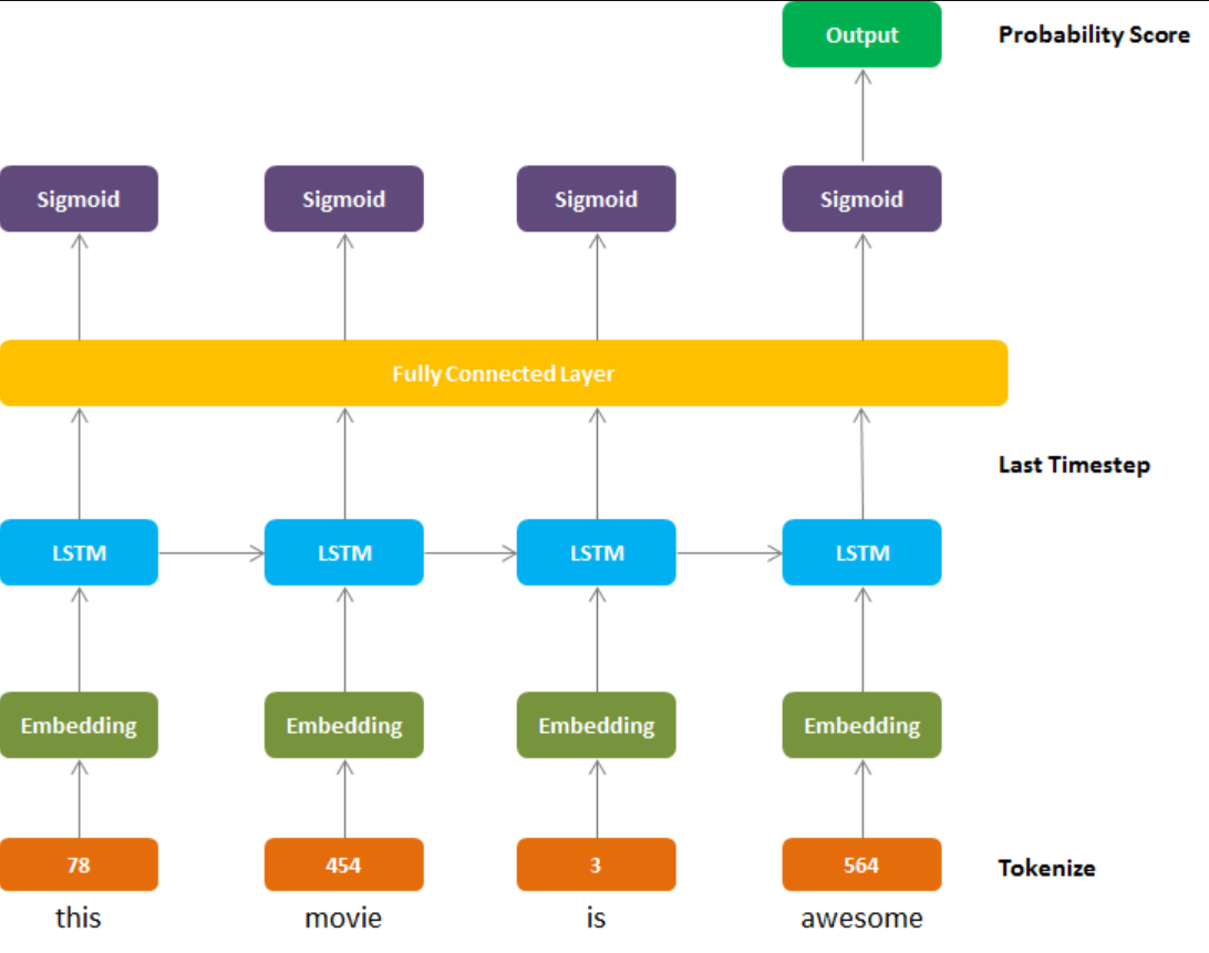 GitHub - EDJR94/sentiment_analysis