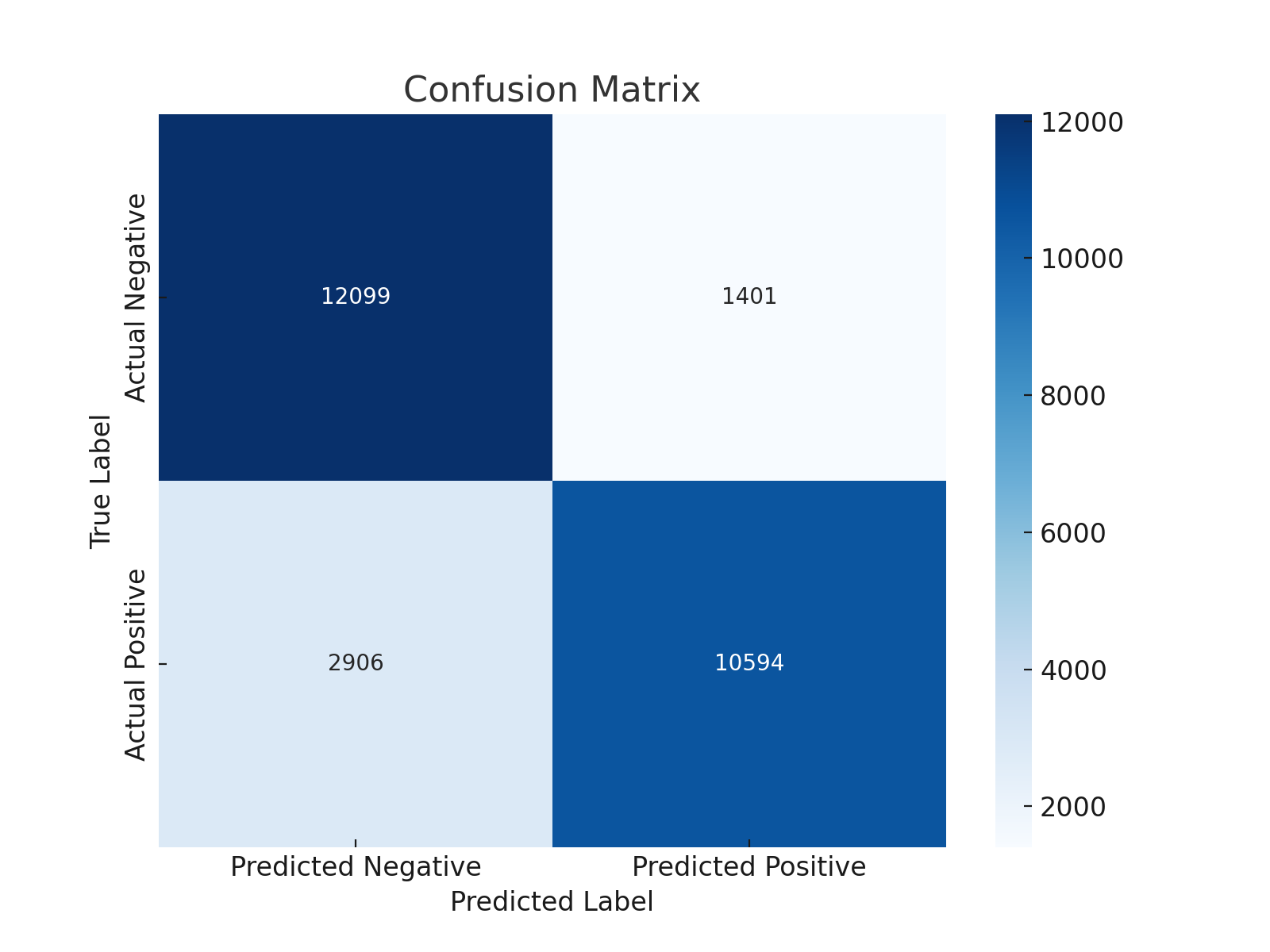GitHub - EDJR94/sentiment_analysis