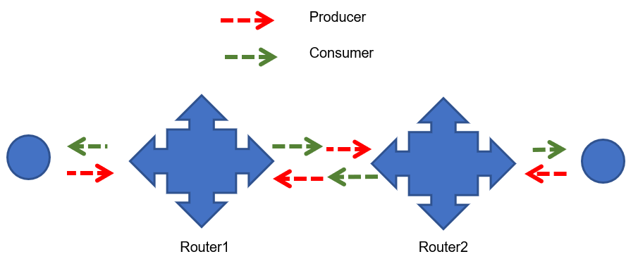 GitHub - Huai0429/MediaSoup