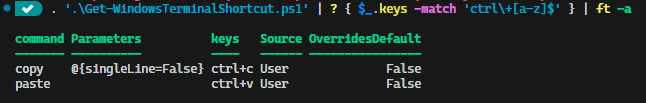 Provide A Means To Dump Export All Currently Active Keyboard Shortcuts · Issue 15963 