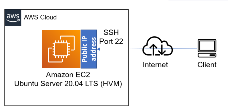 Github Titusnangitechlamp Web Stack Implementation Project Deployed A Lamp Stack Website On Aws