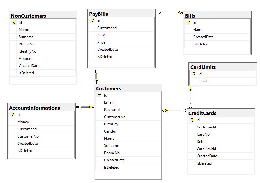 GitHub - sercanisli/ATM