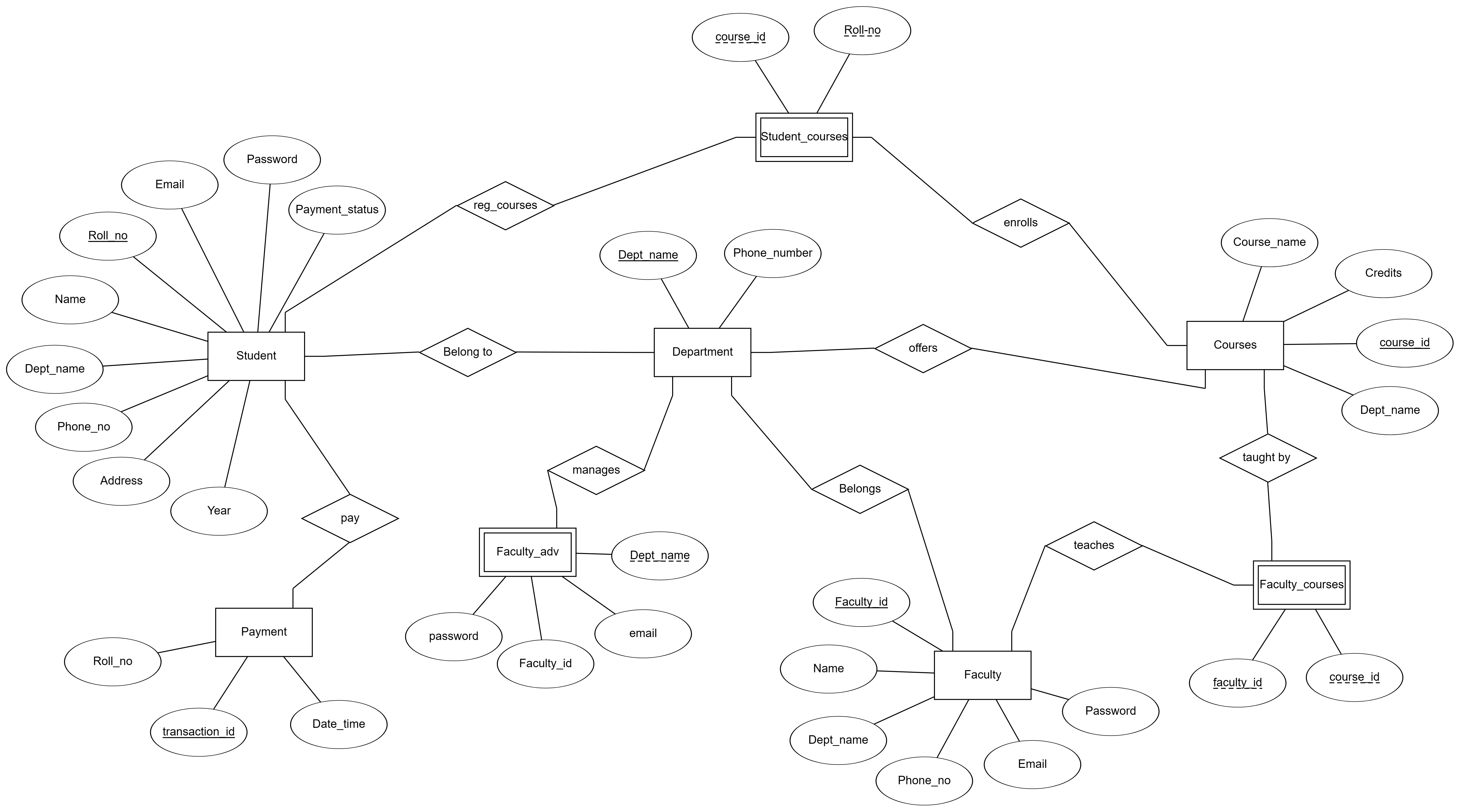 GitHub - Tharunbollam/Course_Registration_Management_System