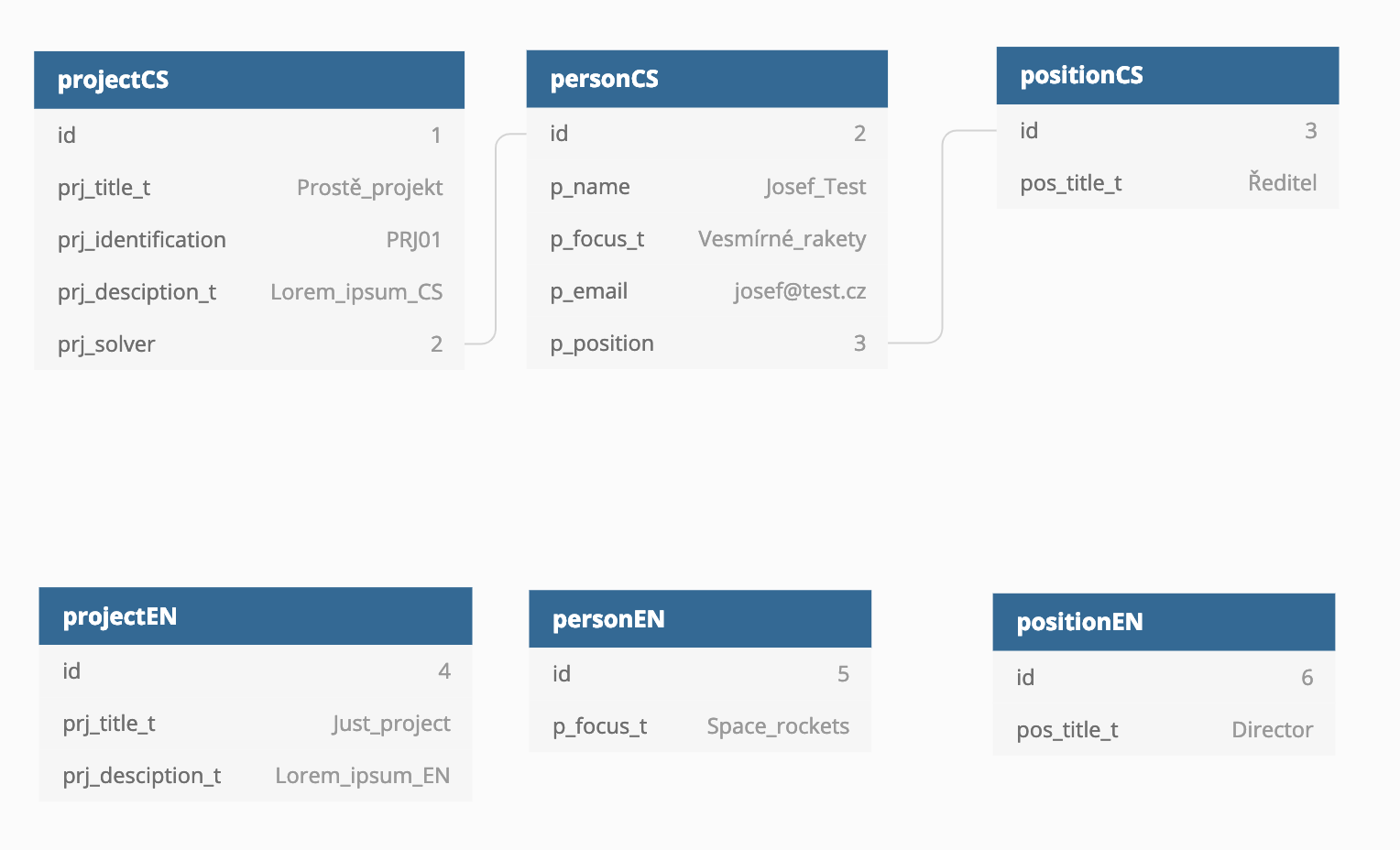 Translations for relationships (in WPML) are impossible to get · Issue ...