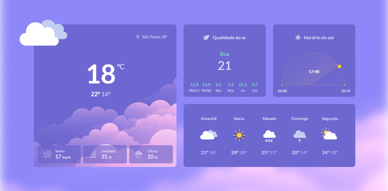 GitHub - Gabrielnery7/Weather-Dashboard: O projeto de uma página de ...