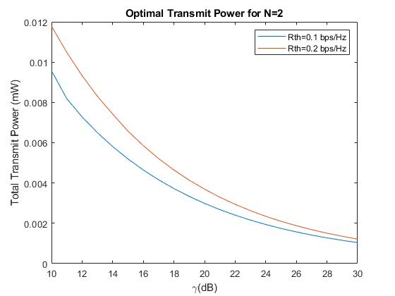 GitHub - alexgoul/Optimizing-the-energy-efficiency-of-communication ...